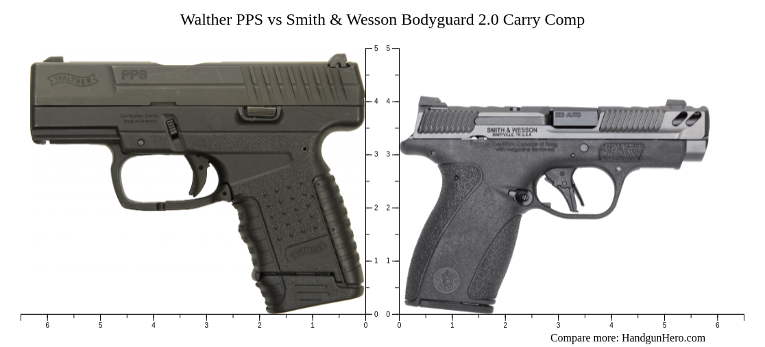 Walther PPS vs Smith & Wesson Bodyguard 2.0 Carry Comp size comparison ...