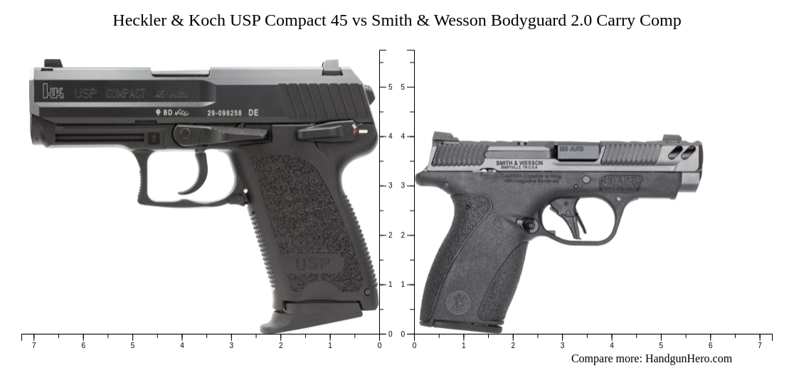 Heckler & Koch USP Compact 45 vs Smith & Wesson Bodyguard 2.0 Carry ...