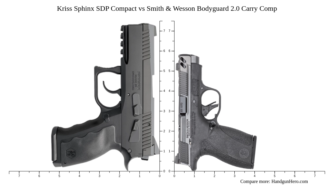 Kriss Sphinx SDP Compact vs Smith & Wesson Bodyguard 2.0 Carry Comp ...
