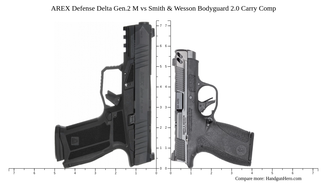 AREX Defense Delta Gen.2 M vs Smith & Wesson Bodyguard 2.0 Carry Comp ...