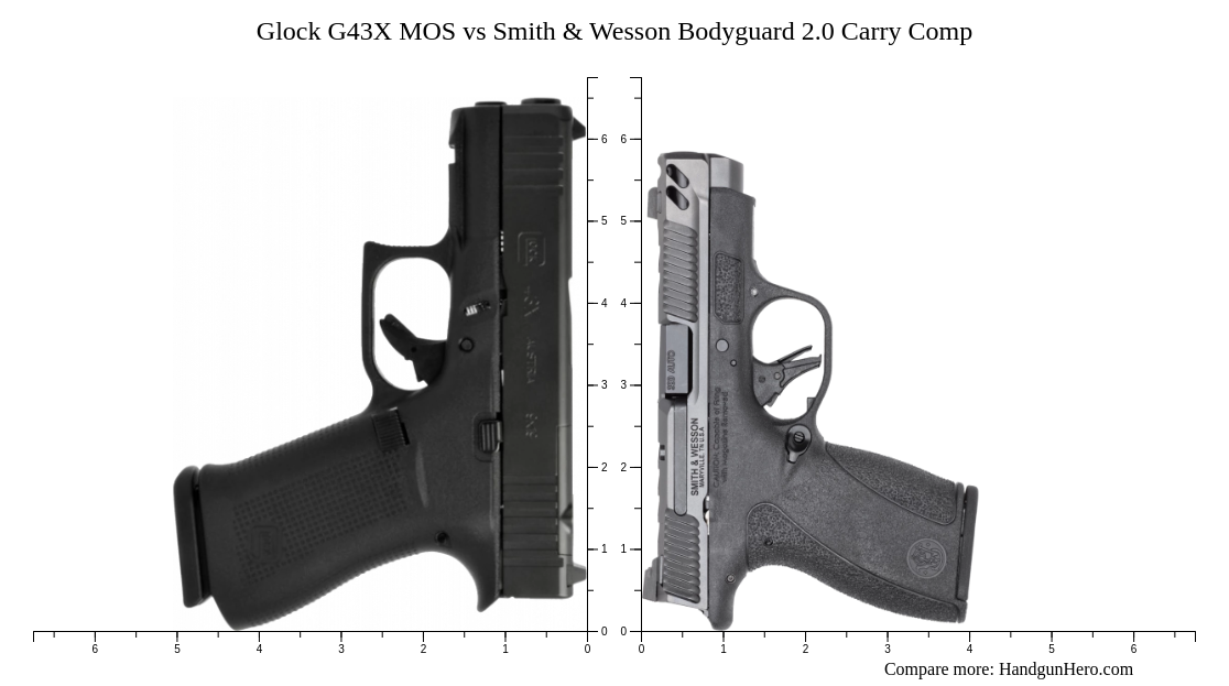 Glock G43X MOS vs Smith & Wesson Bodyguard 2.0 Carry Comp size ...