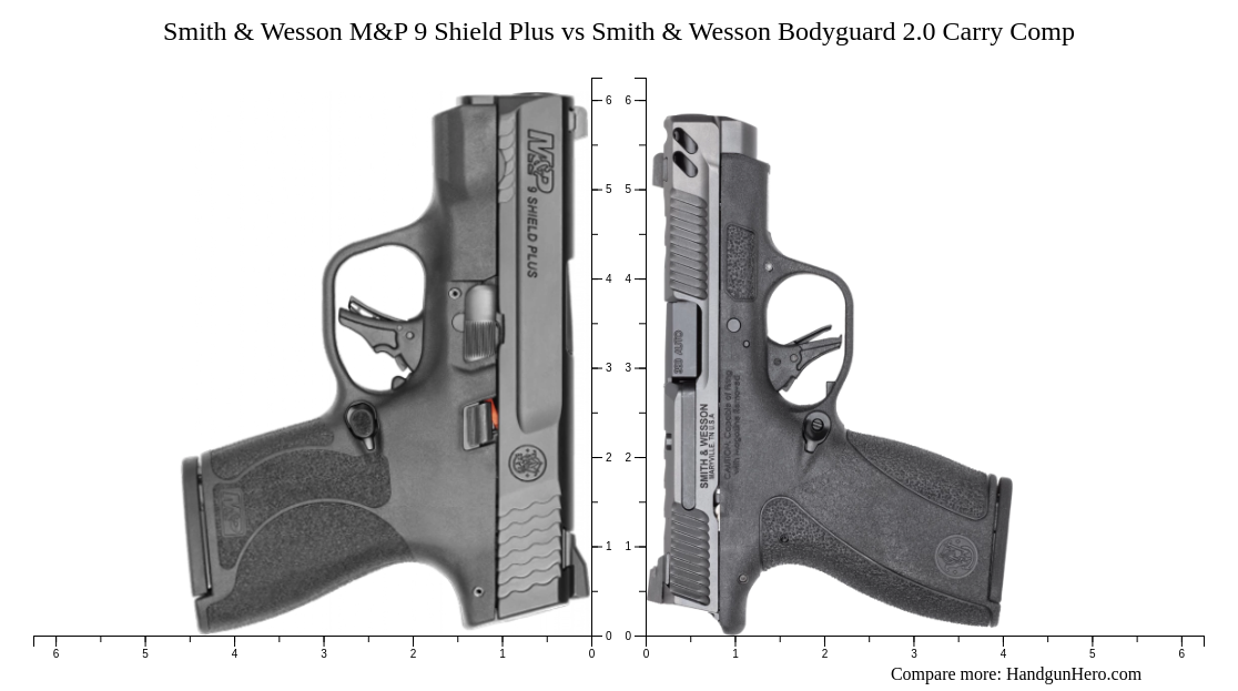 Smith & Wesson M&P 9 Shield Plus vs Smith & Wesson Bodyguard 2.0 Carry ...