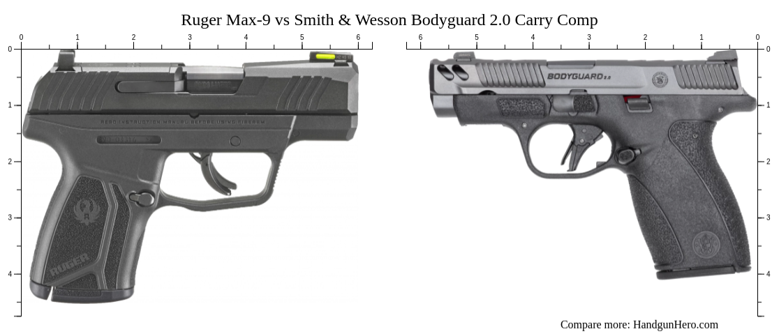 Ruger Max-9 vs Smith & Wesson Bodyguard 2.0 Carry Comp size comparison ...