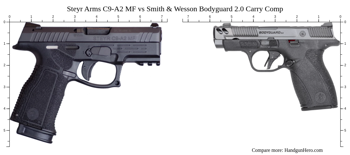 Steyr Arms C9-A2 MF vs Smith & Wesson Bodyguard 2.0 Carry Comp size ...