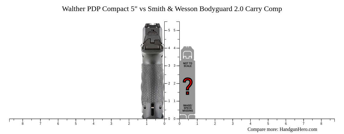 Walther PDP Compact 5" vs Smith & Wesson Bodyguard 2.0 Carry Comp size ...