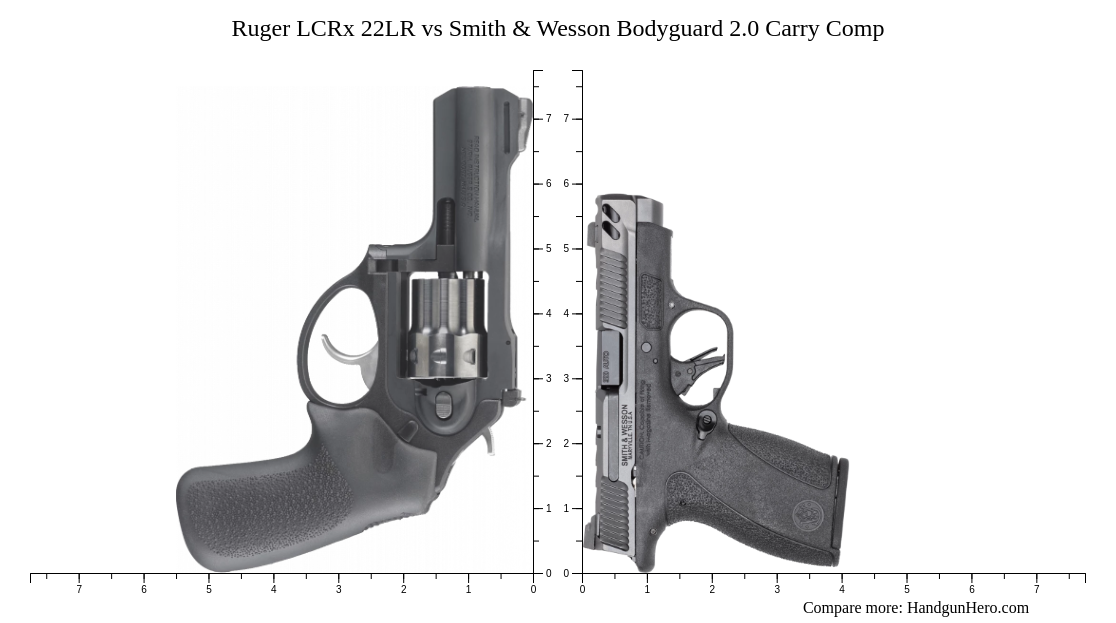 Ruger LCRx 22LR vs Smith & Wesson Bodyguard 2.0 Carry Comp size ...