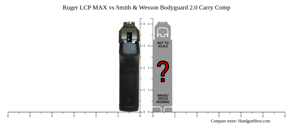 Ruger LCP MAX vs Smith & Wesson Bodyguard 2.0 Carry Comp size ...