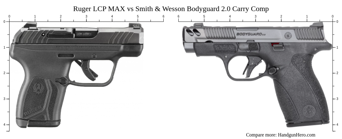 Ruger LCP MAX vs Smith & Wesson Bodyguard 2.0 Carry Comp size ...