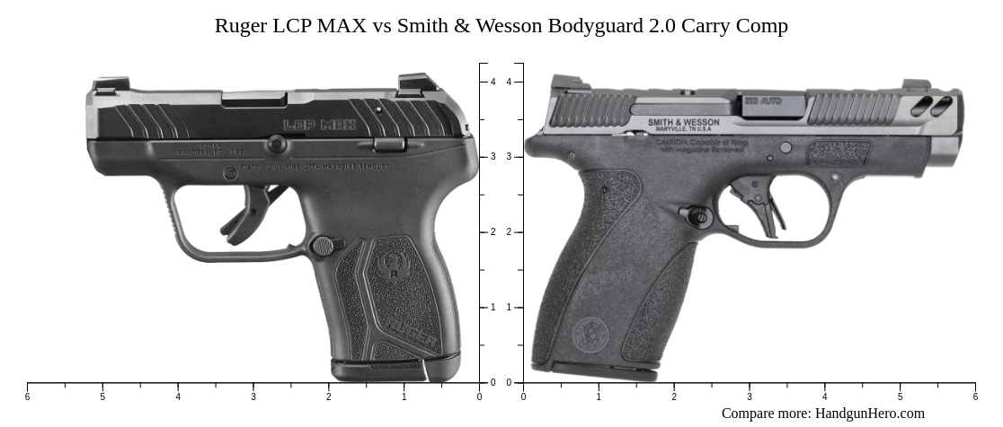 Ruger LCP MAX vs Smith & Wesson Bodyguard 2.0 Carry Comp size ...