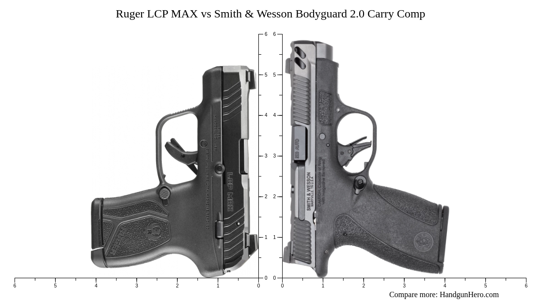 Ruger LCP MAX vs Smith & Wesson Bodyguard 2.0 Carry Comp size ...