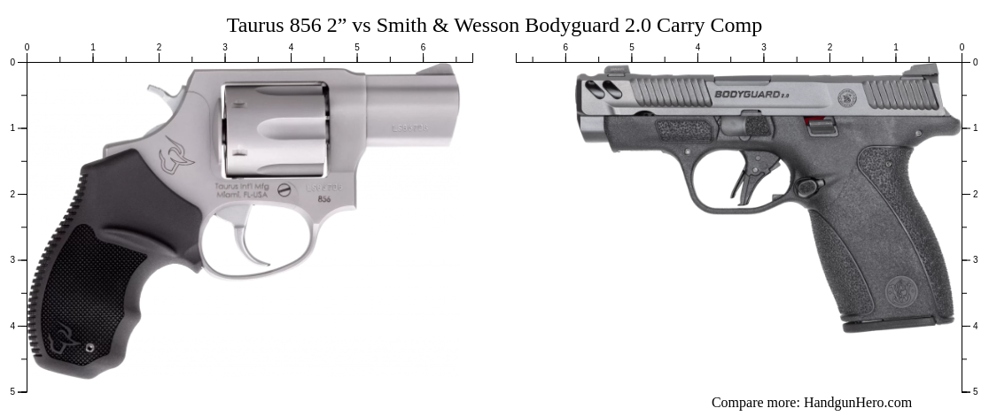 Taurus 856 2” vs Smith & Wesson Bodyguard 2.0 Carry Comp size ...