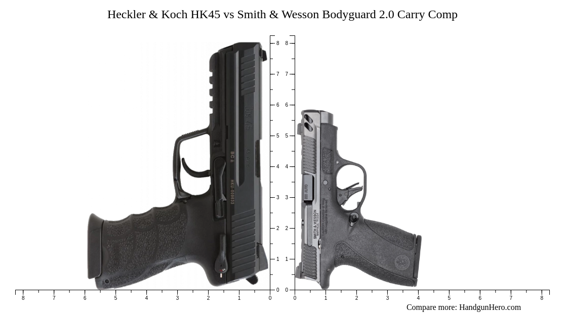 Heckler & Koch HK45 vs Smith & Wesson Bodyguard 2.0 Carry Comp size ...