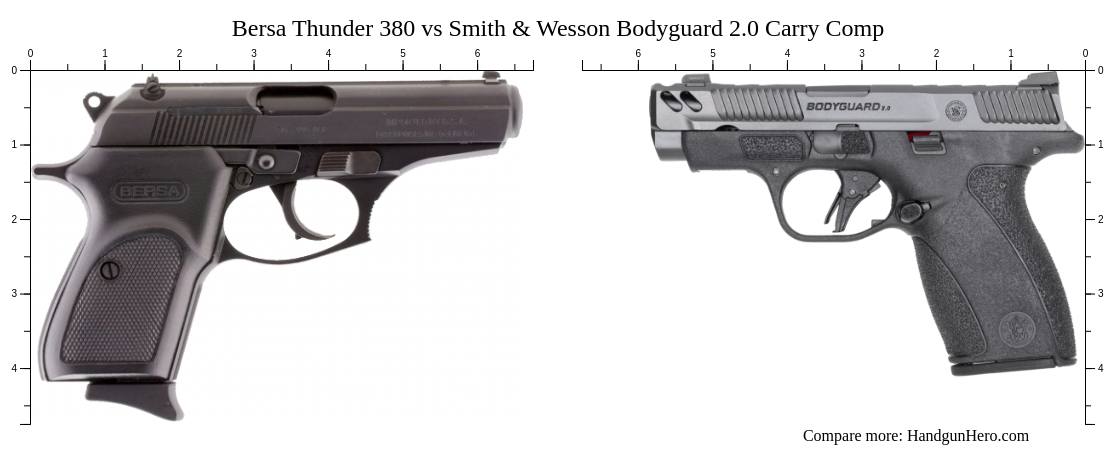 Bersa Thunder 380 vs Smith & Wesson Bodyguard 2.0 Carry Comp size ...