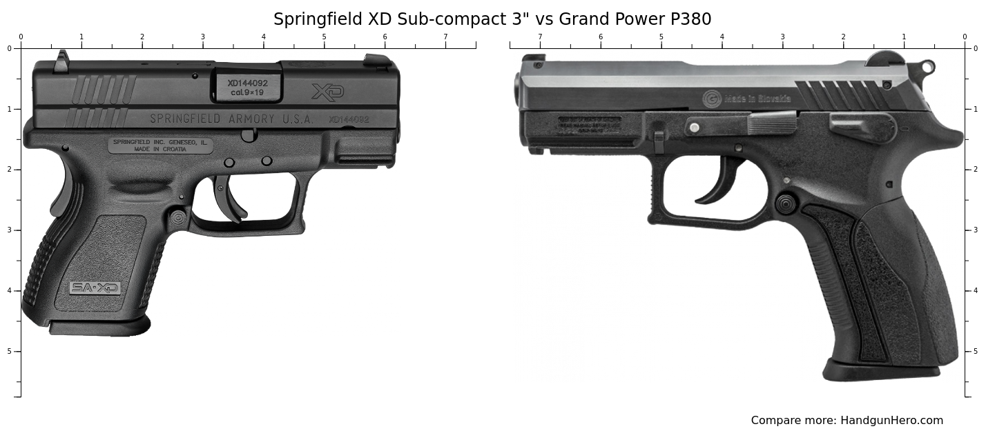 Springfield XD Sub-compact 3" vs Grand Power P380 size comparison ...