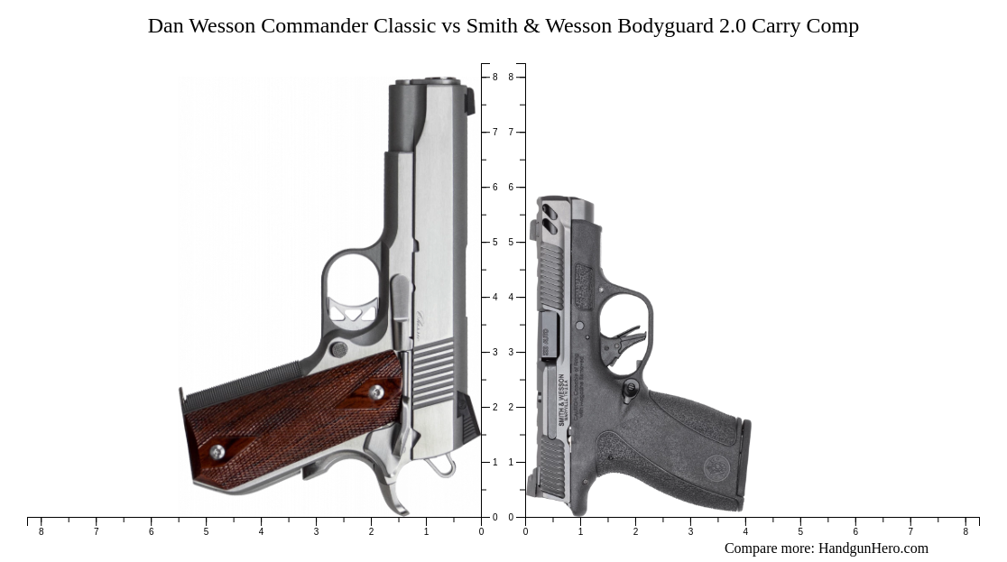 Dan Wesson Commander Classic vs Smith & Wesson Bodyguard 2.0 Carry Comp ...