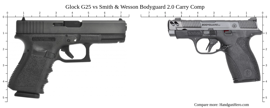 Glock G25 vs Smith & Wesson Bodyguard 2.0 Carry Comp size comparison ...
