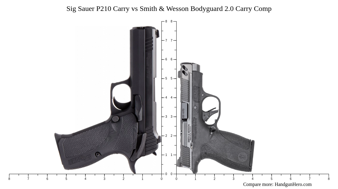 Sig Sauer P210 Carry vs Smith & Wesson Bodyguard 2.0 Carry Comp size ...