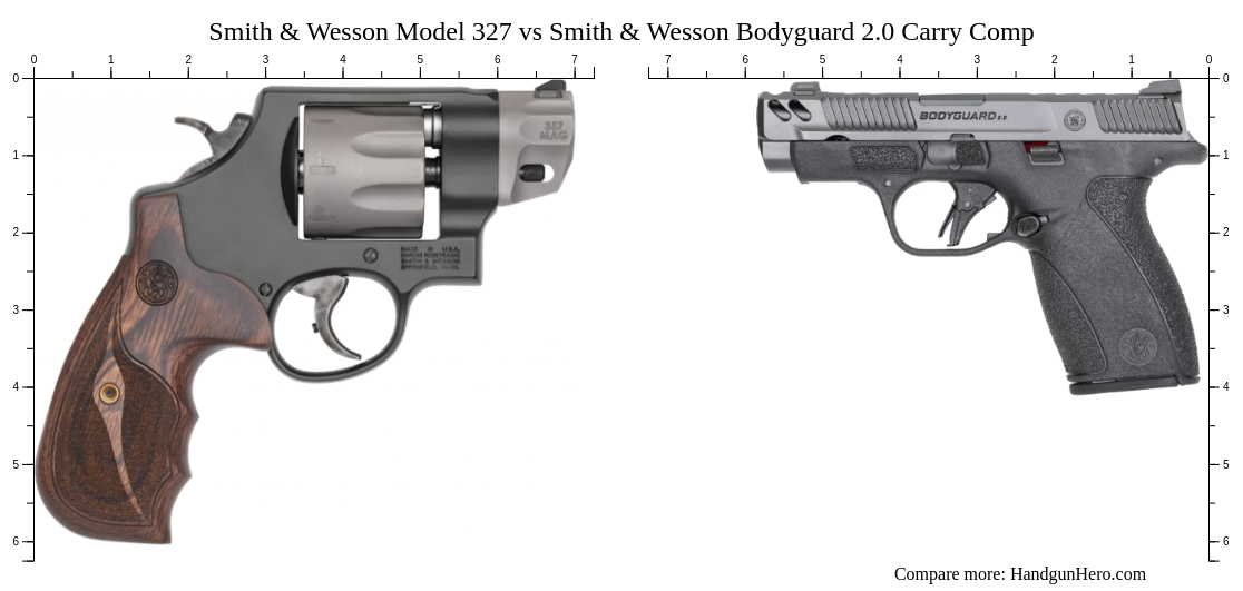 Smith & Wesson Model 327 vs Smith & Wesson Bodyguard 2.0 Carry Comp ...