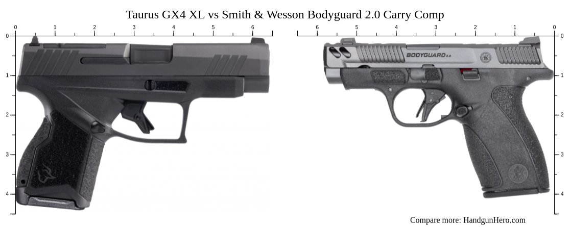 Taurus GX4 XL vs Smith & Wesson Bodyguard 2.0 Carry Comp size ...
