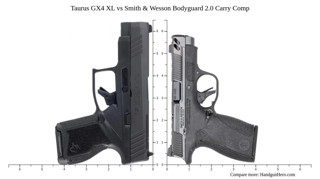 Taurus GX4 XL vs Smith & Wesson Bodyguard 2.0 Carry Comp size ...