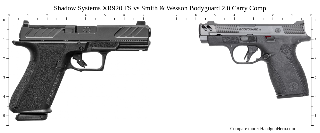 Shadow Systems XR920 FS vs Smith & Wesson Bodyguard 2.0 Carry Comp size ...