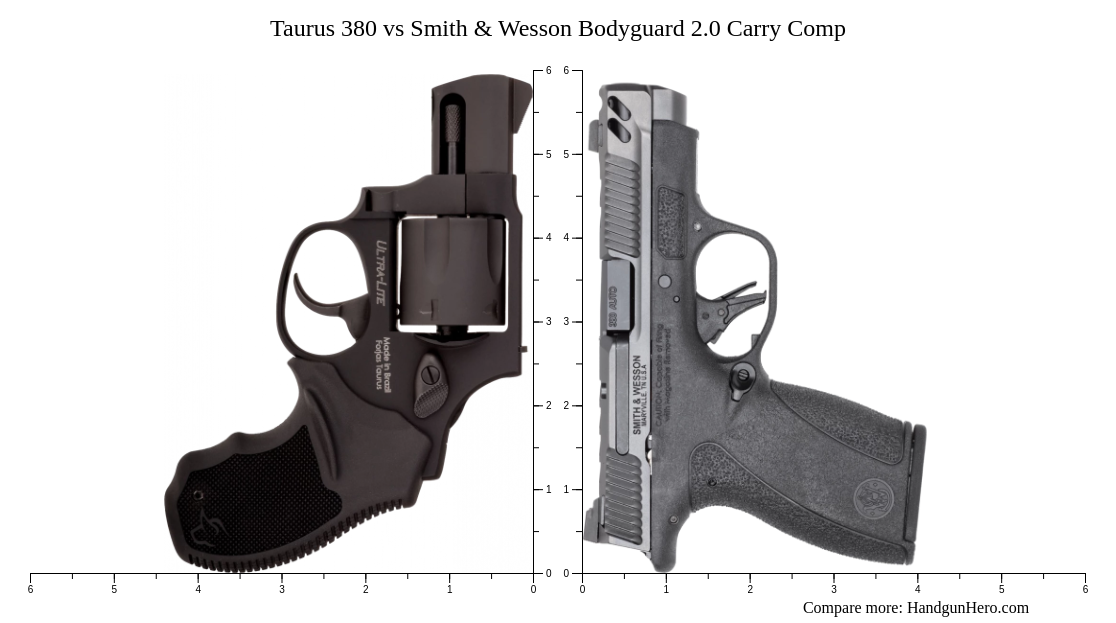 Taurus 380 vs Smith & Wesson Bodyguard 2.0 Carry Comp size comparison ...