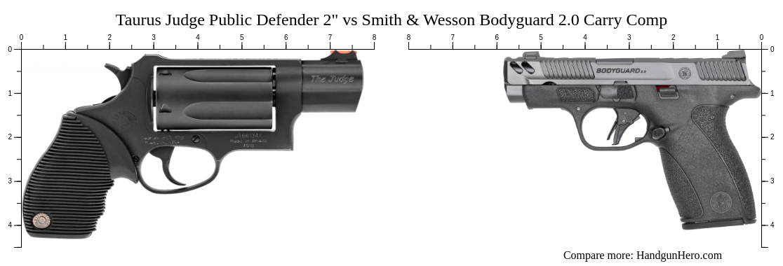 Taurus Judge Public Defender 2" vs Smith & Wesson Bodyguard 2.0 Carry ...