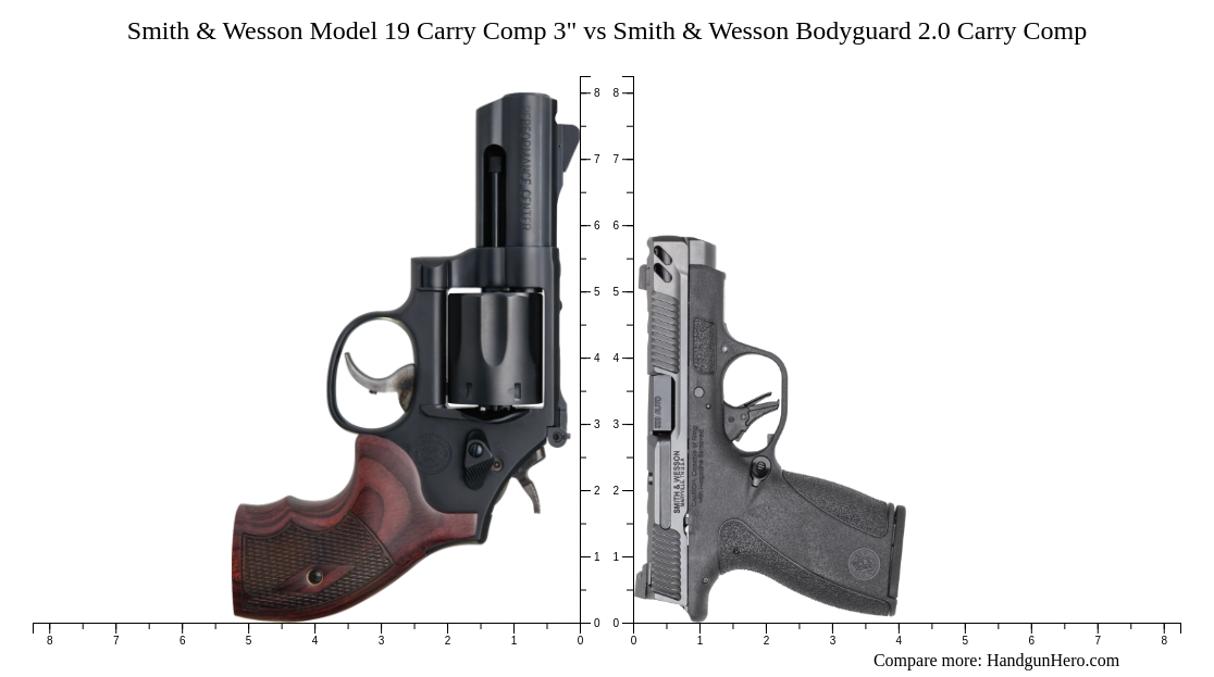 Smith & Wesson Model 19 Carry Comp 3" vs Smith & Wesson Bodyguard 2.0 ...