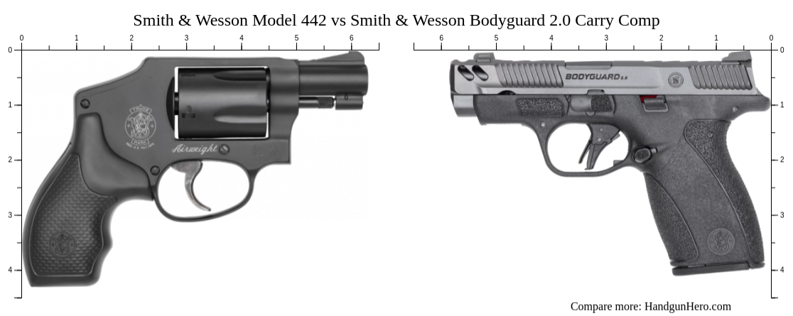 Smith & Wesson Model 442 vs Smith & Wesson Bodyguard 2.0 Carry Comp ...