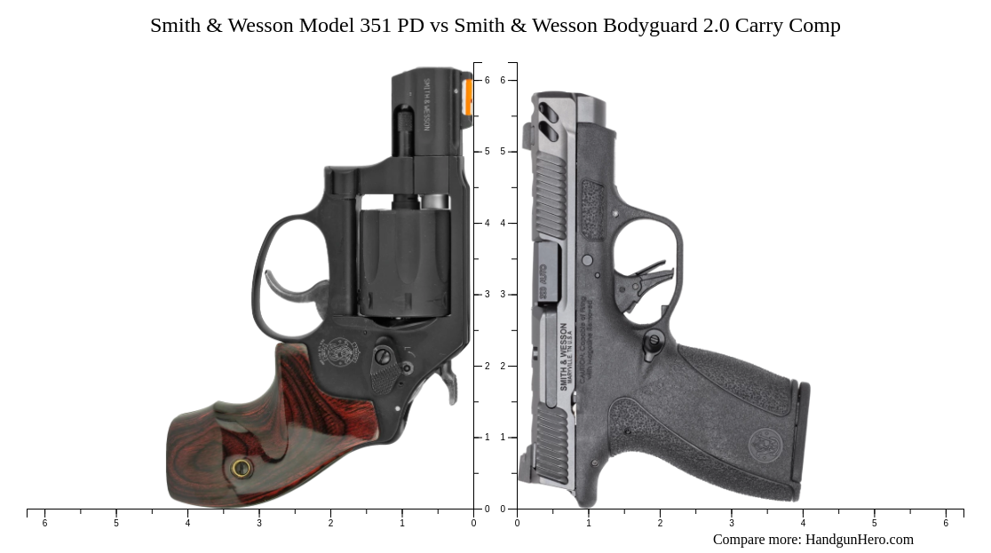 Smith & Wesson Model 351 PD vs Smith & Wesson Bodyguard 2.0 Carry Comp ...