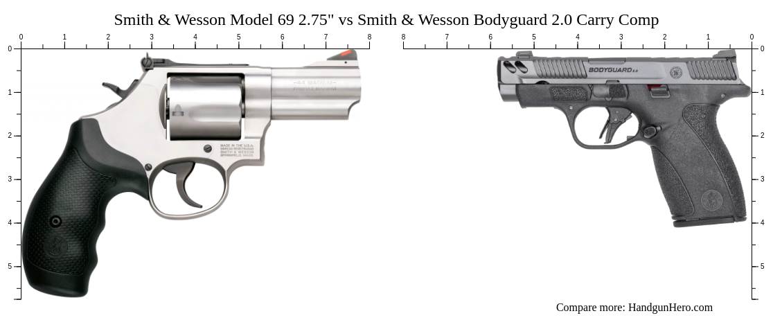 Smith & Wesson Model 69 2.75" vs Smith & Wesson Bodyguard 2.0 Carry ...