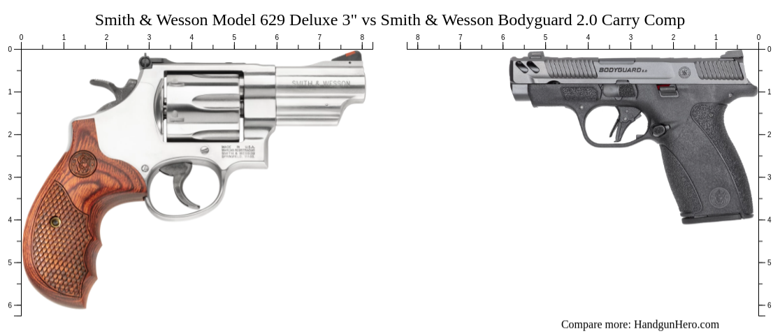 Smith & Wesson Model 629 Deluxe 3" vs Smith & Wesson Bodyguard 2.0 Carry Comp size comparison ...