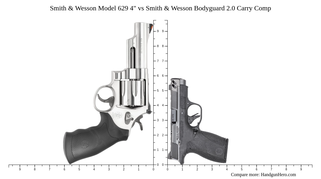 Smith & Wesson Model 629 4" vs Smith & Wesson Bodyguard 2.0 Carry Comp ...