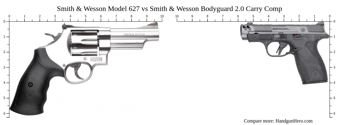 Smith & Wesson Model 627 vs Smith & Wesson Bodyguard 2.0 Carry Comp ...