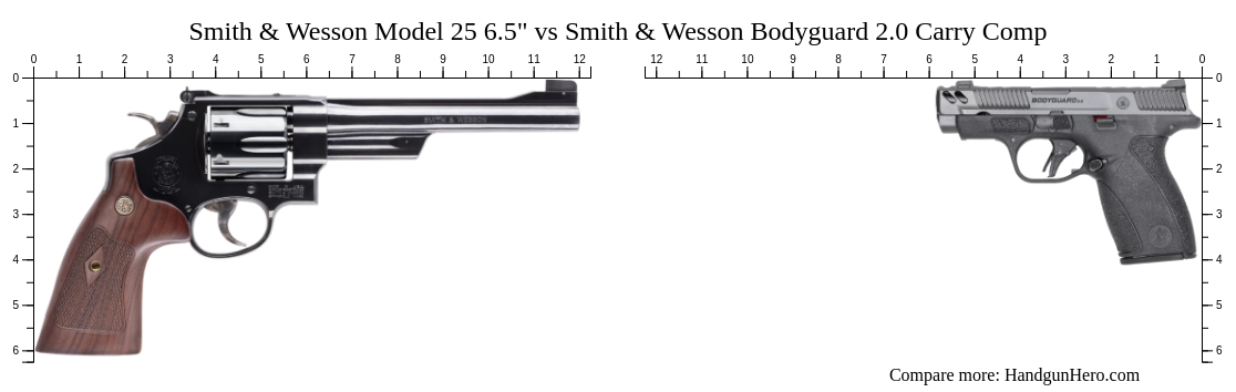 Smith & Wesson Model 25 6.5" vs Smith & Wesson Bodyguard 2.0 Carry Comp ...