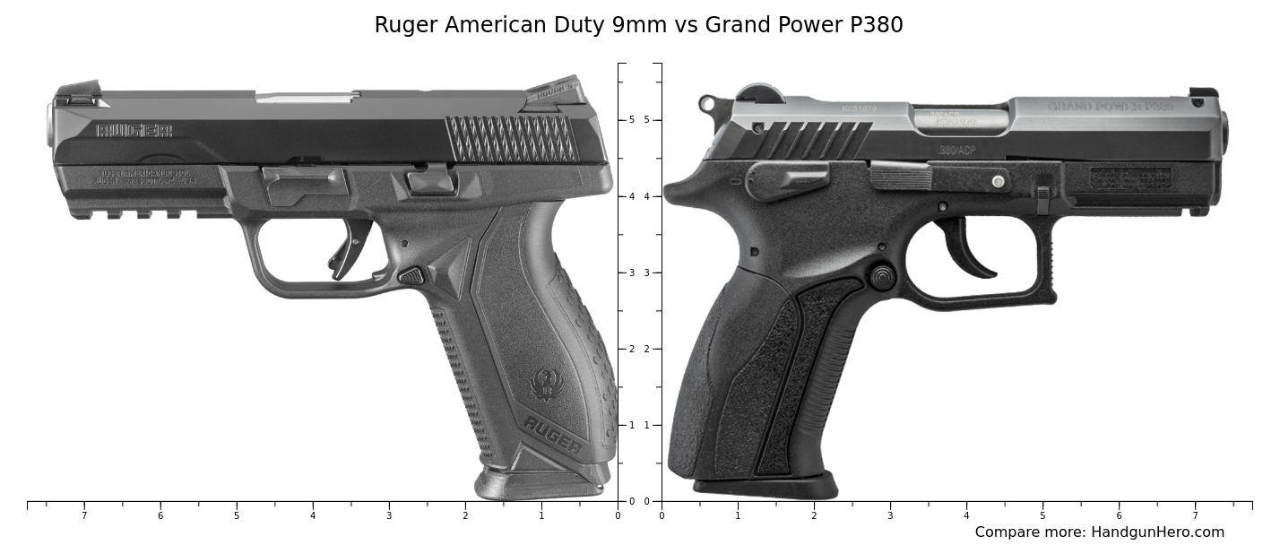 Ruger American Duty 9mm vs Grand Power P380 size comparison | Handgun Hero