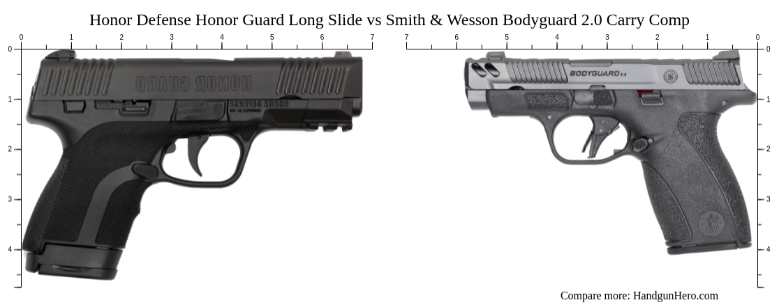 Honor Defense Honor Guard Long Slide vs Smith & Wesson Bodyguard 2.0 ...