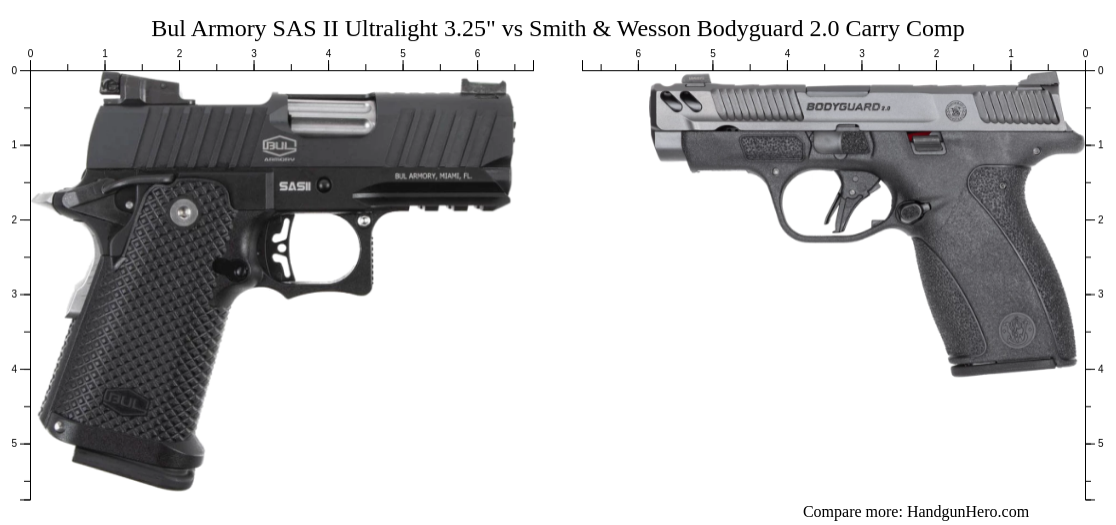 Bul Armory SAS II Ultralight 3.25" vs Smith & Wesson Bodyguard 2.0 ...