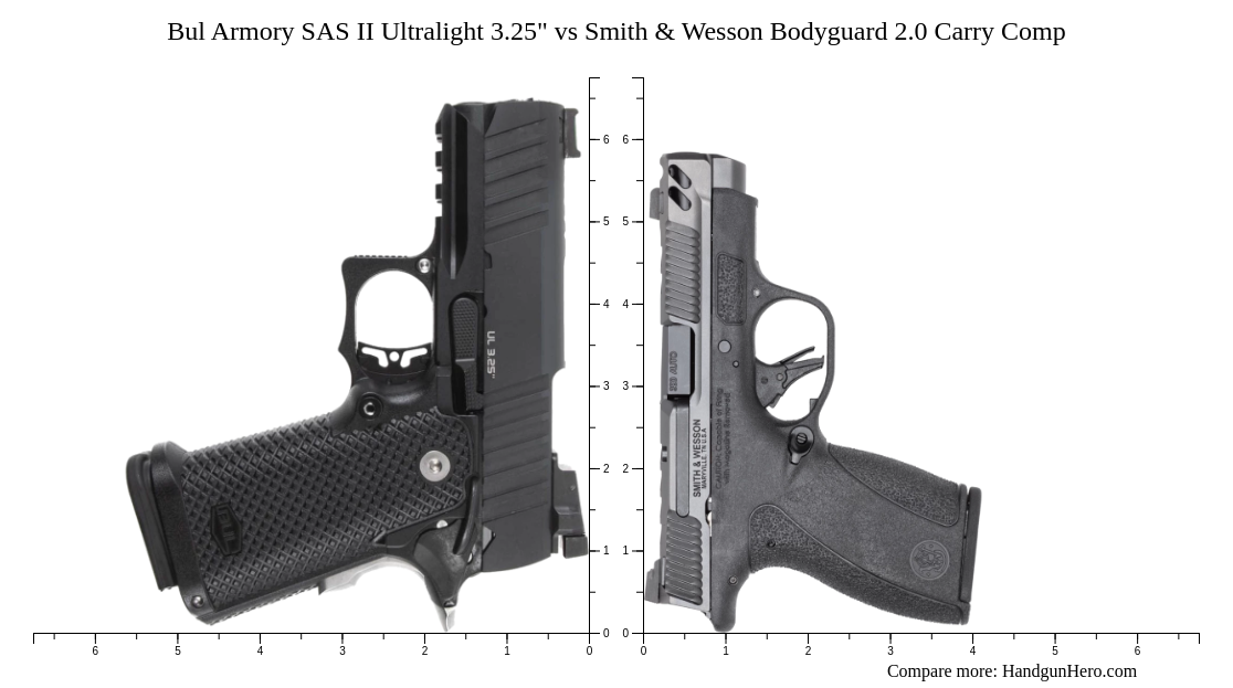Bul Armory SAS II Ultralight 3.25" vs Smith & Wesson Bodyguard 2.0 ...