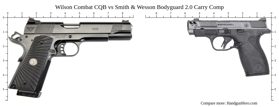 Wilson Combat CQB vs Smith & Wesson Bodyguard 2.0 Carry Comp size comparison | Handgun Hero