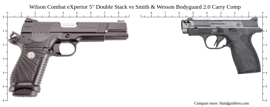 Wilson Combat eXperior 5" Double Stack vs Smith & Wesson Bodyguard 2.0 ...