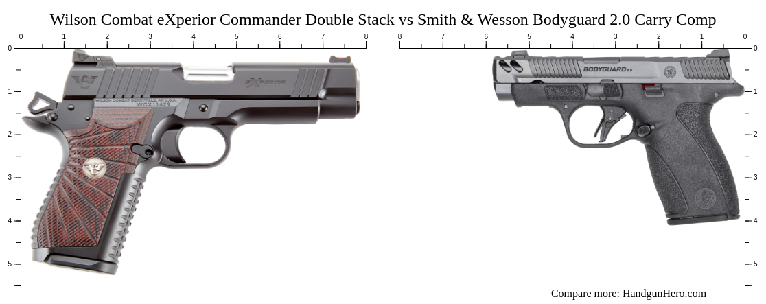 Wilson Combat eXperior Commander Double Stack vs Smith & Wesson Bodyguard 2.0 Carry Comp size ...