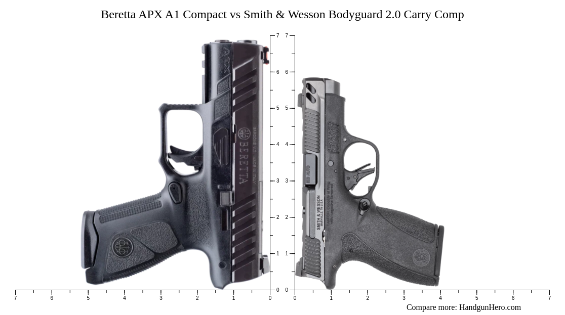 Beretta APX A1 Compact vs Smith & Wesson Bodyguard 2.0 Carry Comp size ...