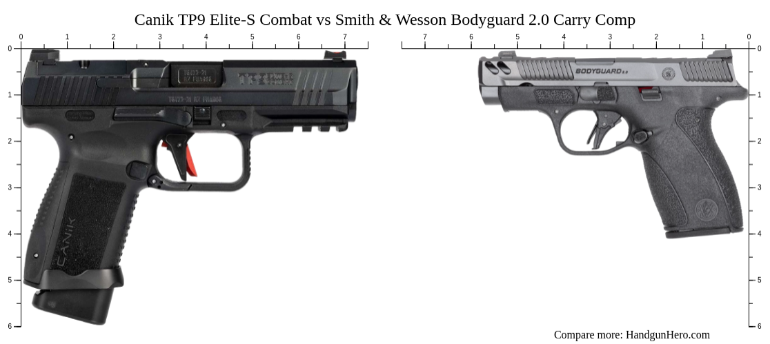Canik TP9 Elite-S Combat vs Smith & Wesson Bodyguard 2.0 Carry Comp size comparison | Handgun Hero