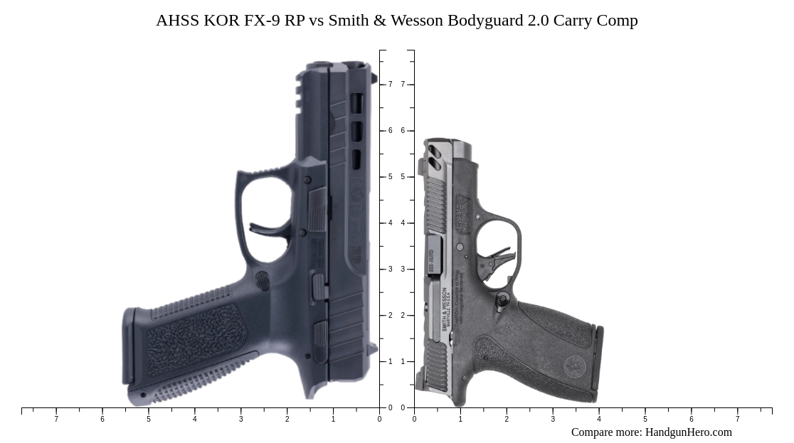 AHSS KOR FX-9 RP vs Smith & Wesson Bodyguard 2.0 Carry Comp size ...