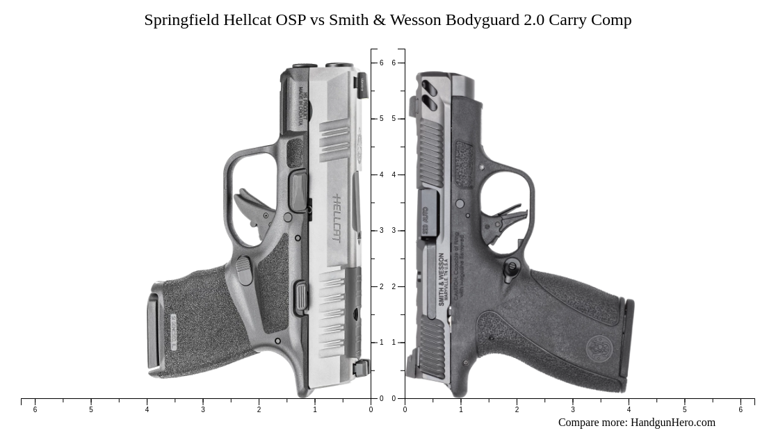 Springfield Hellcat OSP vs Smith & Wesson Bodyguard 2.0 Carry Comp size ...