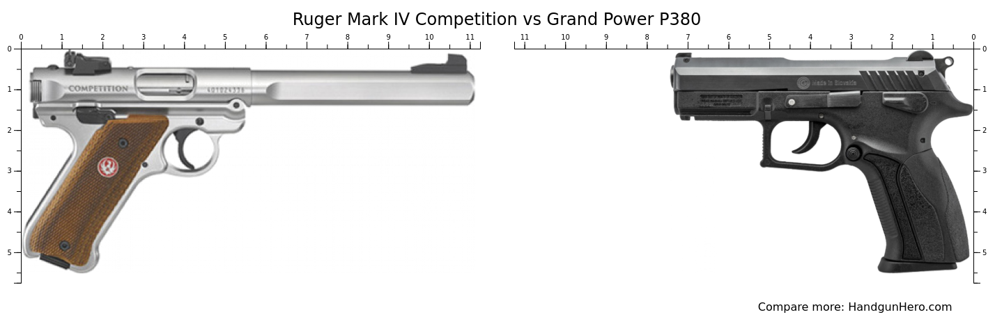 Ruger Mark IV Competition vs Grand Power P380 size comparison | Handgun ...