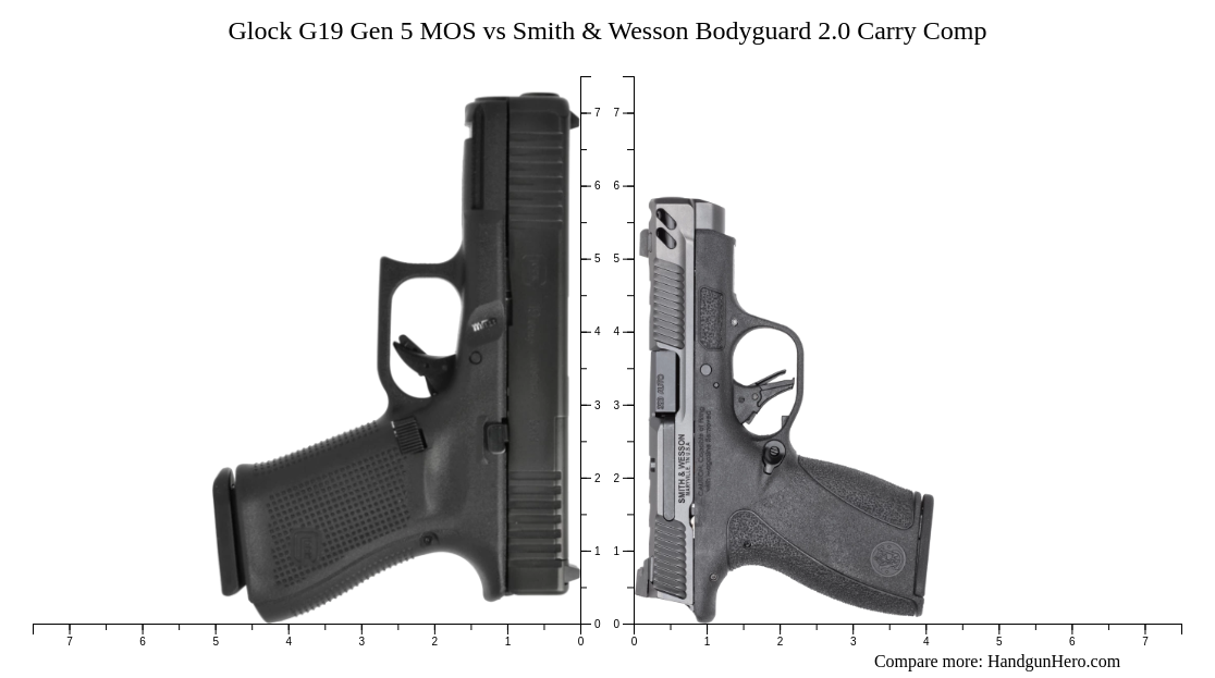 Glock G19 Gen 5 MOS vs Smith & Wesson Bodyguard 2.0 Carry Comp size ...