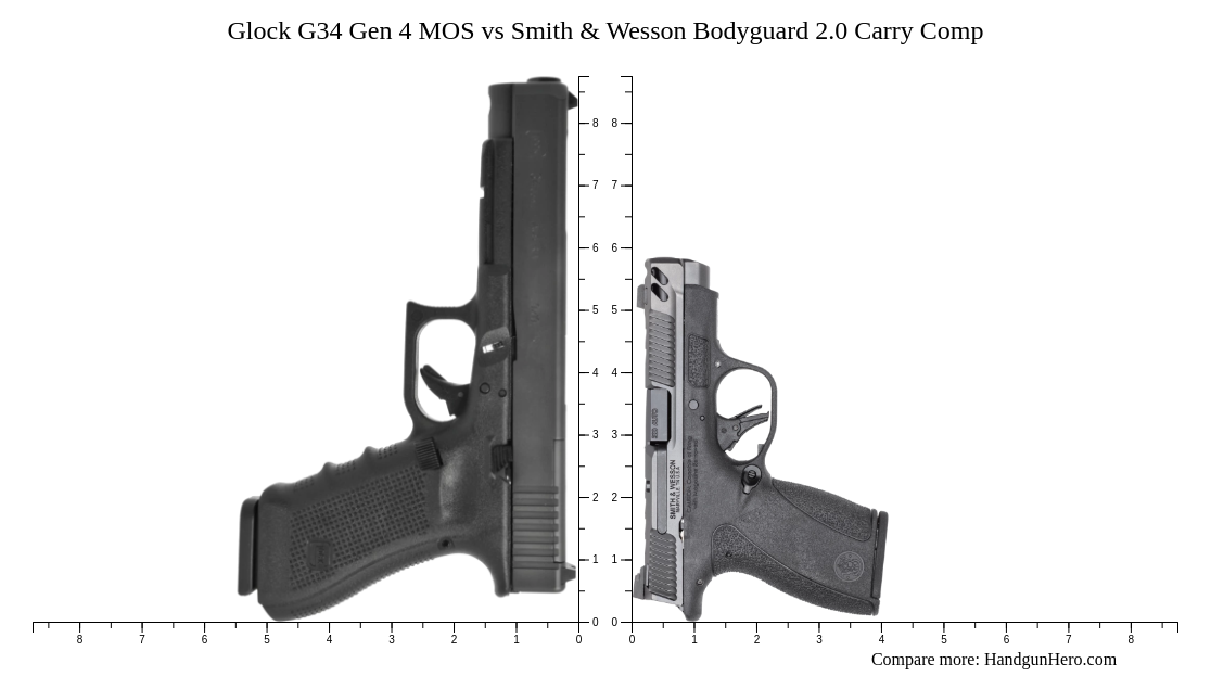 Glock G34 Gen 4 MOS vs Smith & Wesson Bodyguard 2.0 Carry Comp size ...