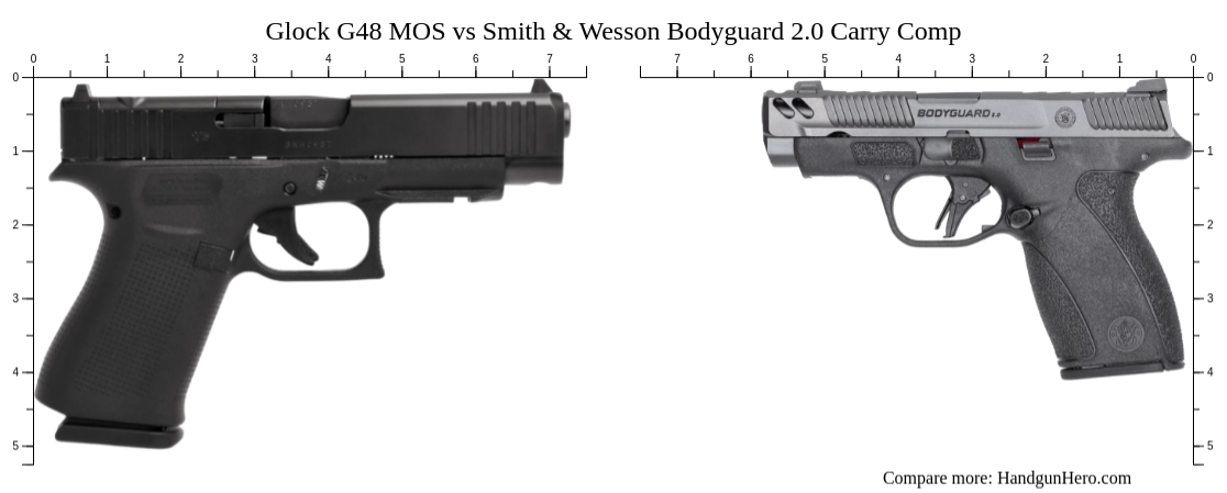 Glock G48 MOS vs Smith & Wesson Bodyguard 2.0 Carry Comp size ...